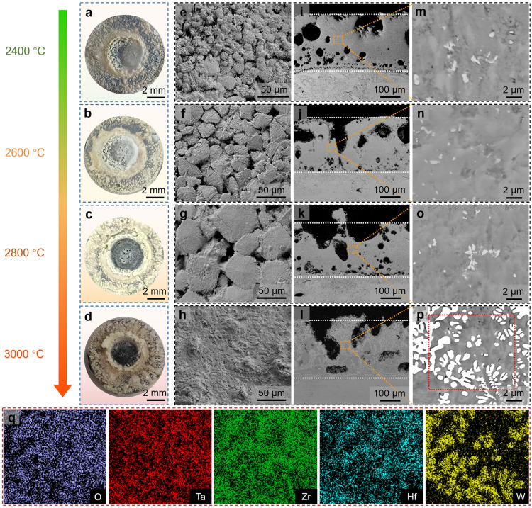 一种在 3600°C下具有抗氧化性的高熵碳化物_宁波德泰中研信息科技有限公司