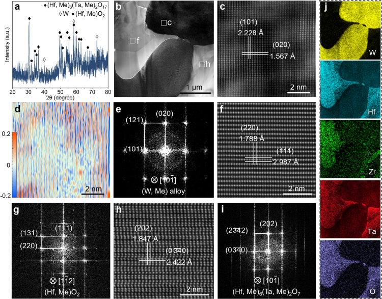 一种在 3600°C下具有抗氧化性的高熵碳化物_宁波德泰中研信息科技有限公司