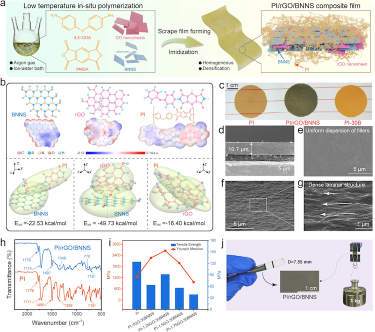 新型复合膜攻克电子材料 “储热两难” 难题，导热率13.6 W/(m·K)_宁波德泰中研信息科技有限公司