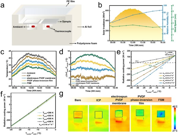 哈工大AFM：全无机柔性陶瓷辐射制冷薄膜！节能、耐火、抗紫外_宁波德泰中研信息科技有限公司
