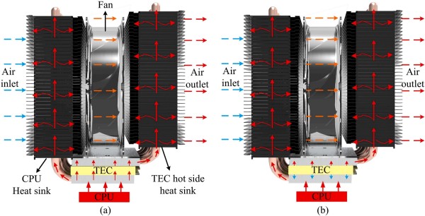 华南理工新方案！主被动散热结合让 CPU 瞬态冷却_宁波德泰中研信息科技有限公司