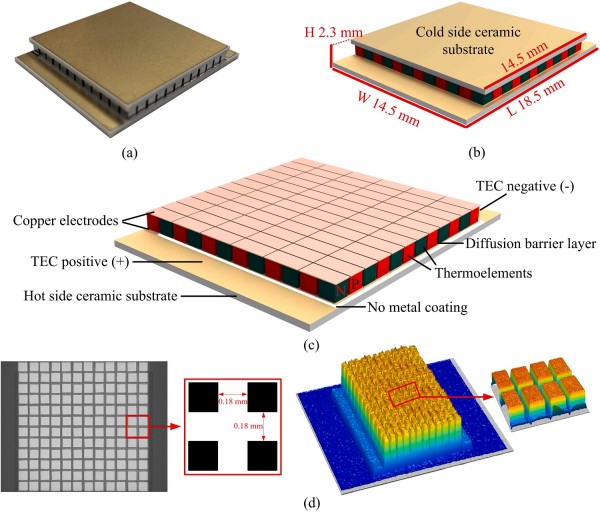 华南理工新方案！主被动散热结合让 CPU 瞬态冷却_宁波德泰中研信息科技有限公司