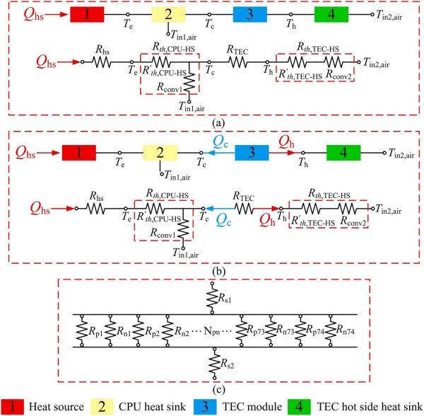 华南理工新方案！主被动散热结合让 CPU 瞬态冷却_宁波德泰中研信息科技有限公司