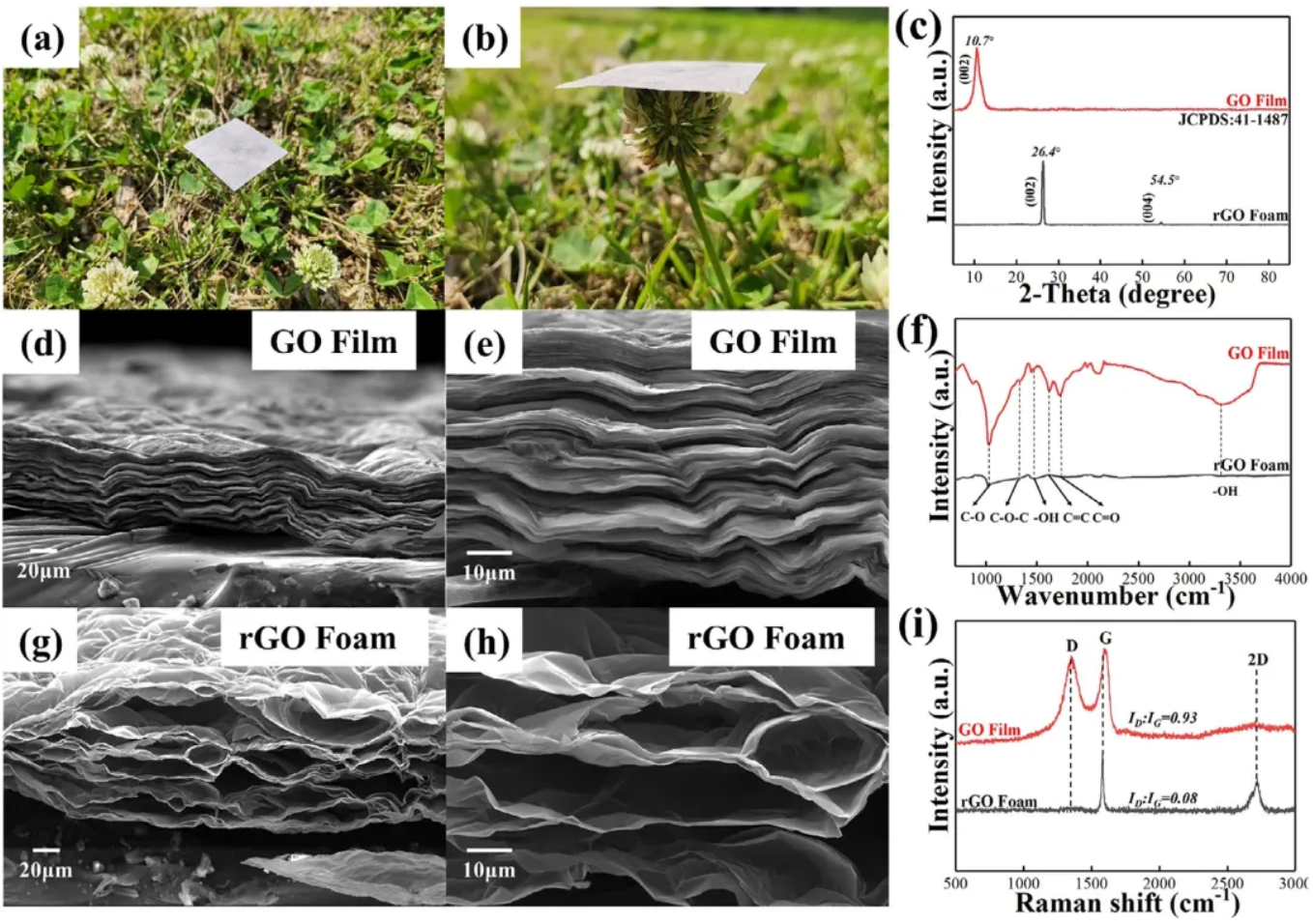 哈工大王华涛团队：3D 多孔石墨烯泡沫，给芯片降温的 “散热小海绵”_宁波德泰中研信息科技有限公司