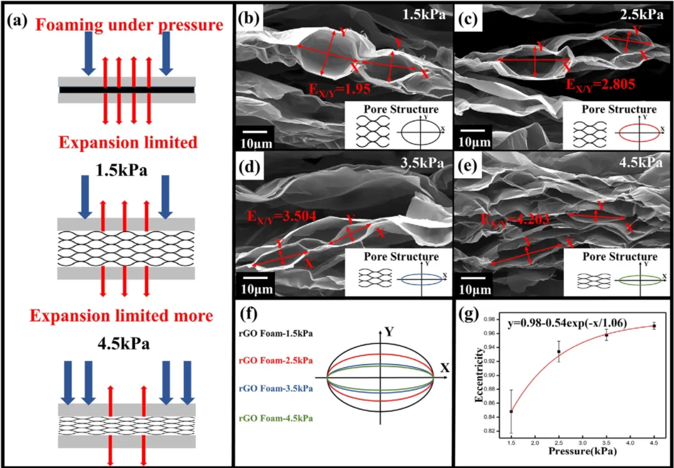 哈工大王华涛团队：3D 多孔石墨烯泡沫，给芯片降温的 “散热小海绵”_宁波德泰中研信息科技有限公司