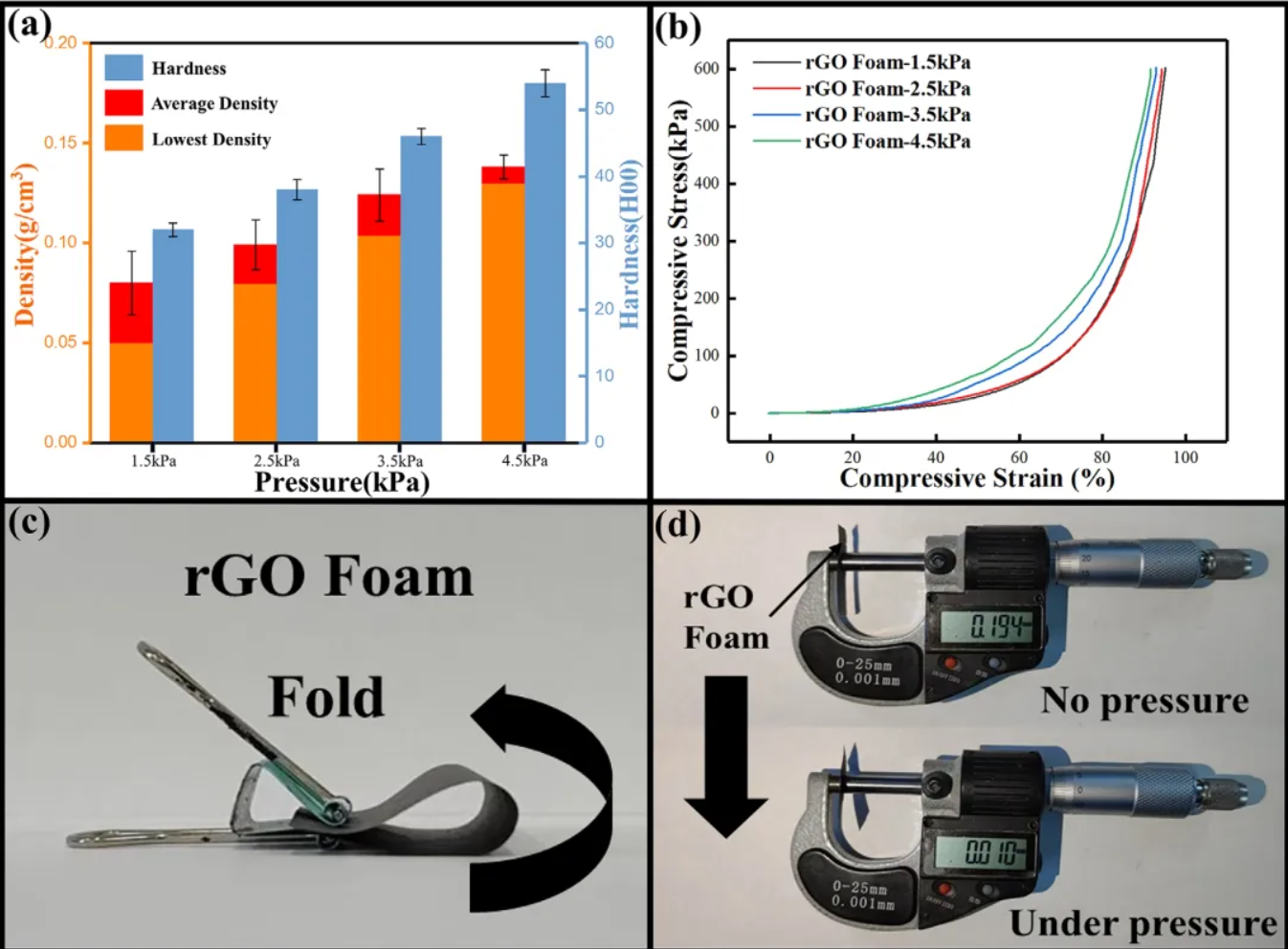 哈工大王华涛团队：3D 多孔石墨烯泡沫，给芯片降温的 “散热小海绵”_宁波德泰中研信息科技有限公司